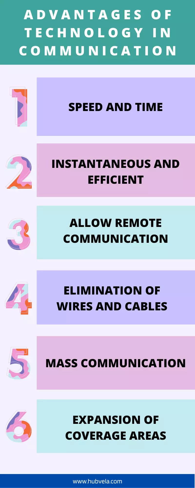 10+ Advantages and Disadvantages of Technology in Communication ยป Hubvela 10+ Advantages and Disadvantages of Technology in Communication ยป Hubvela