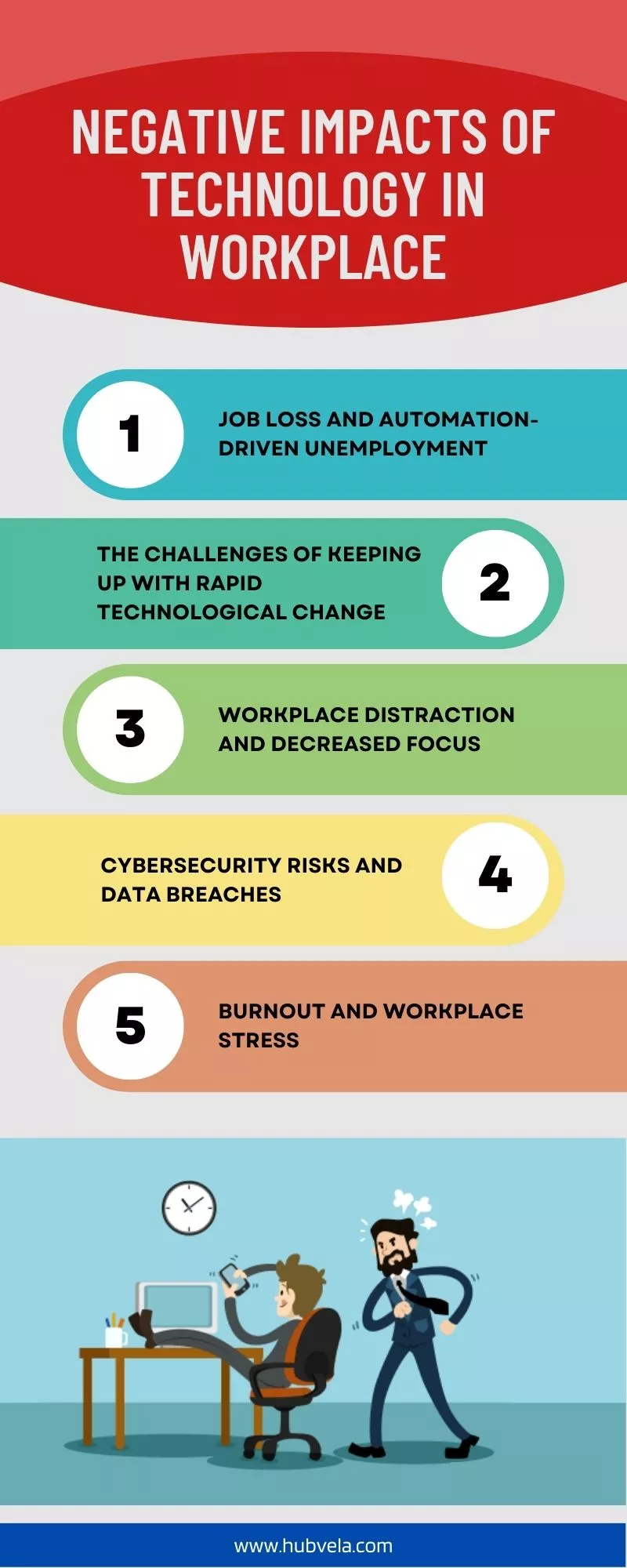 10+ Positive and Negative Impacts of Technology on Workplace » Hubvela 10+ Positive and Negative Impacts of Technology on Workplace » Hubvela